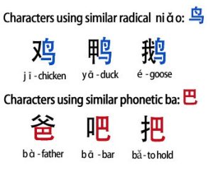 How many characters do you have to know to be fluent in Chinese ...